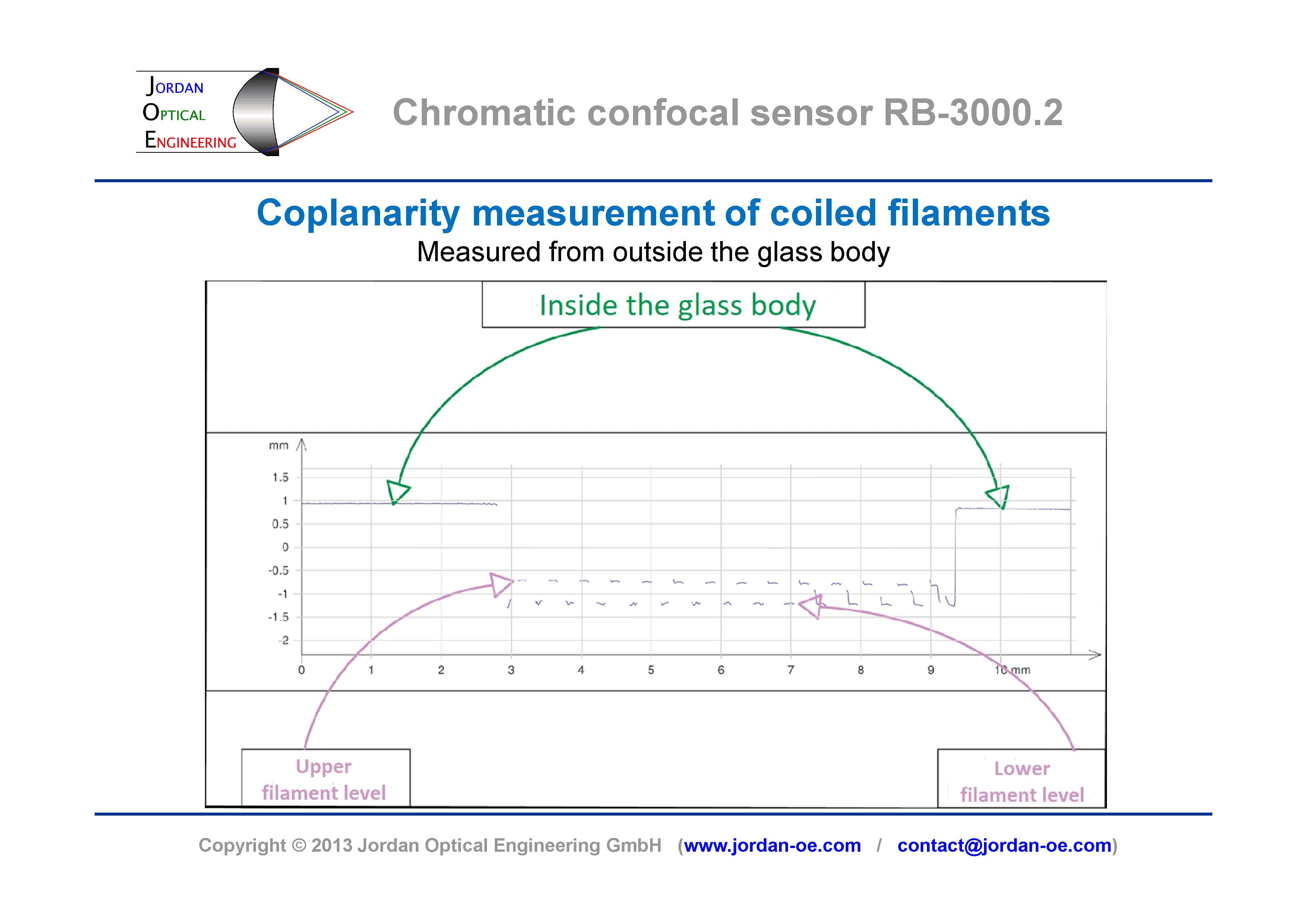 Chromatic confocal microscopy (Various) Gallery - Jordan Optical Engineering GmbH